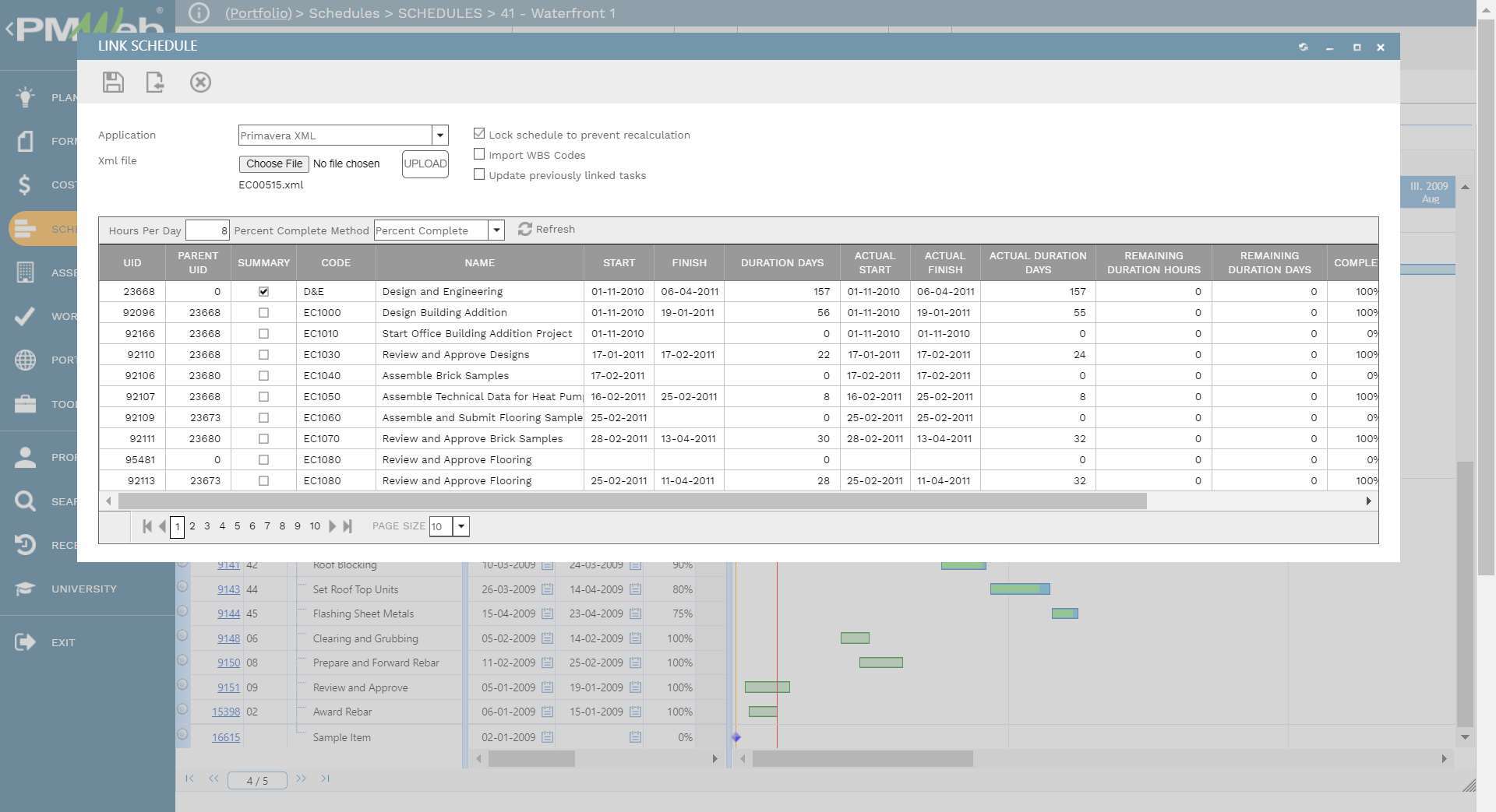 How the Project Integrated Schedule Become The Backbone For Timely ...