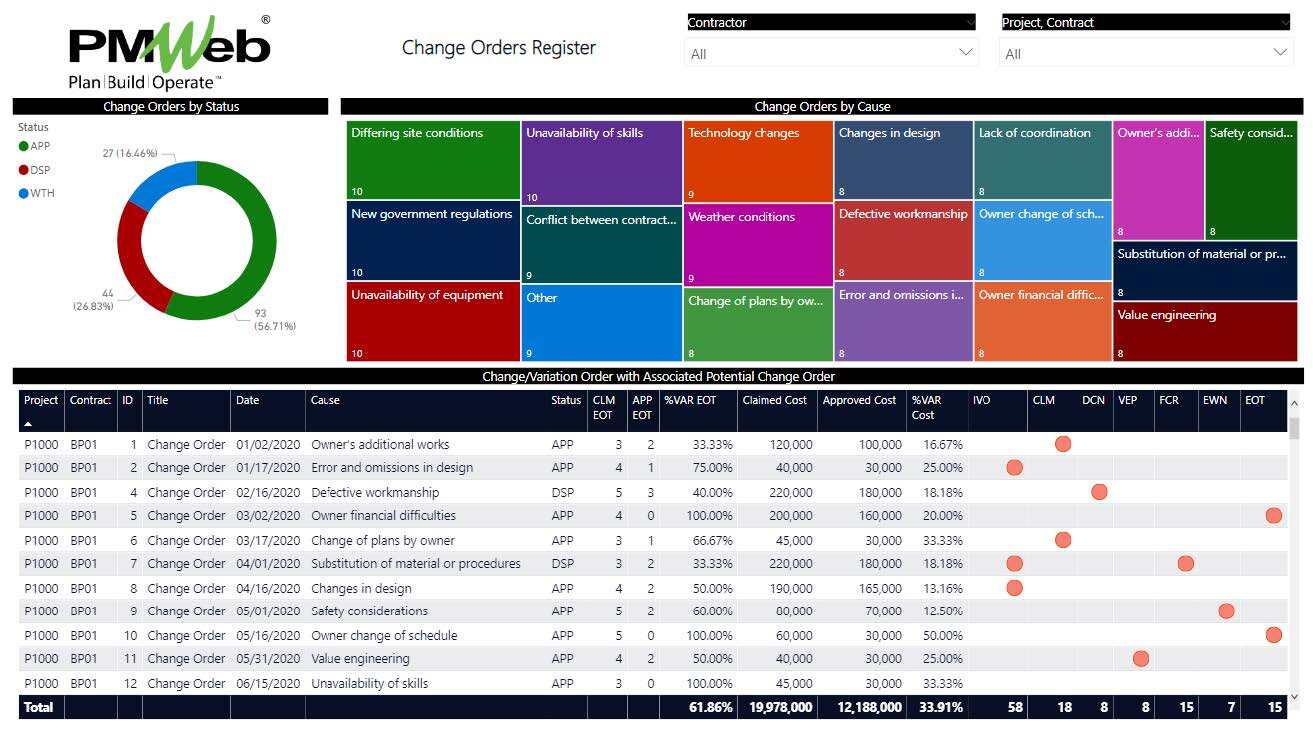 Implementing a Three-Stage Change Management Process